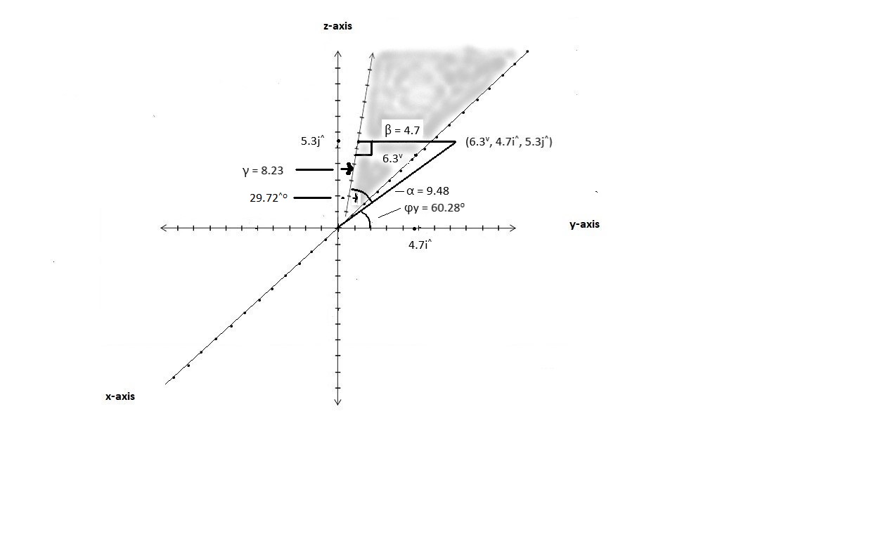 R3 Multiplication Trigonometry: Exploring Angles and Formulae ...